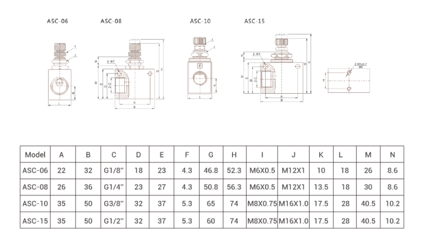 One-Way Throttle Valve ASC-10 1500L/min Flow 25MPa Pressure 3/8" NPT Thread for Industrial ...